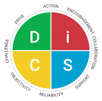 Everything DiSC Management® Profile - Bishop House Consulting